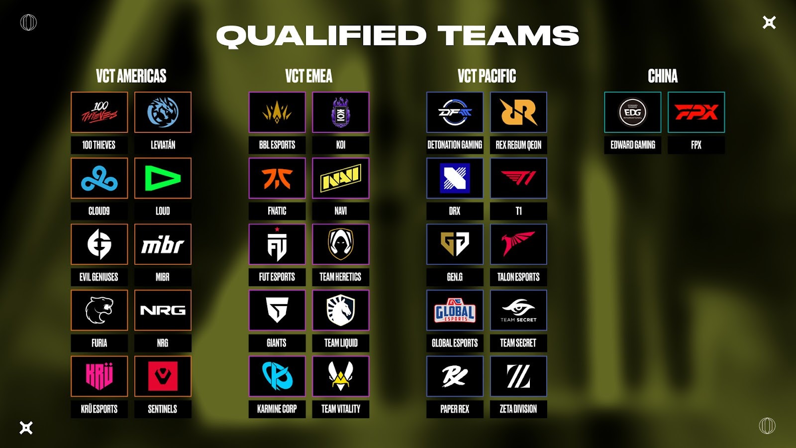 VALORANT: Riot Games revela os detalhes do LOCK//IN | Flow Games