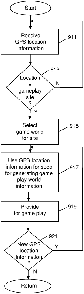 Patente da Activision irá usar GPS para gerar mundos únicos