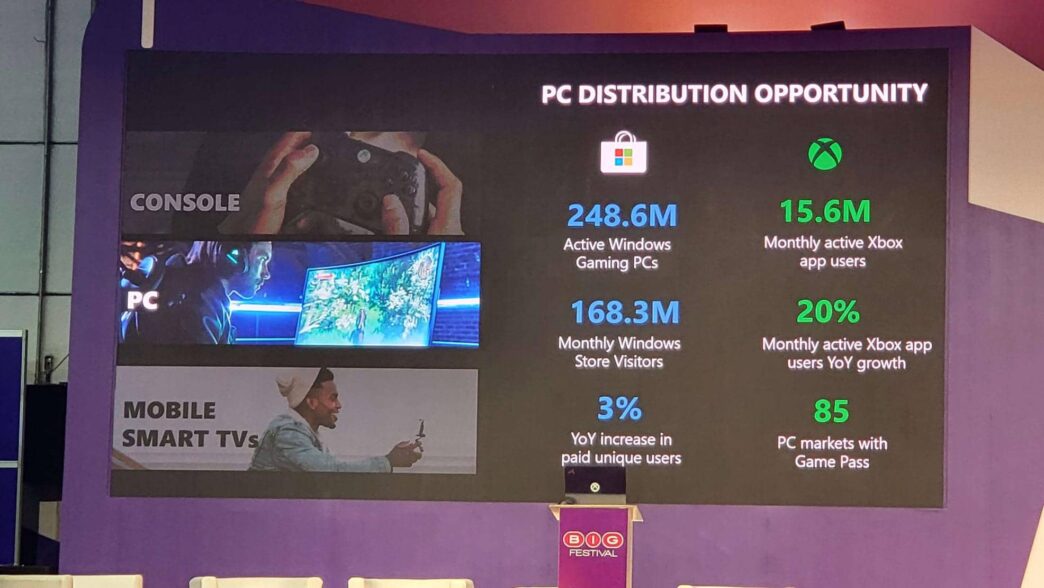 Vendas do Xbox: Microsoft finalmente revela dados oficiais