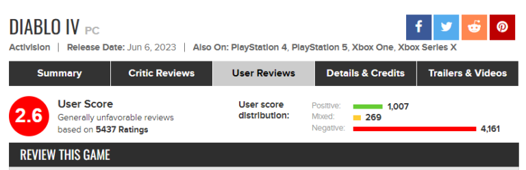 Diablo 4: novo patch gera revolta e jogadores detonam no Metacritic ...