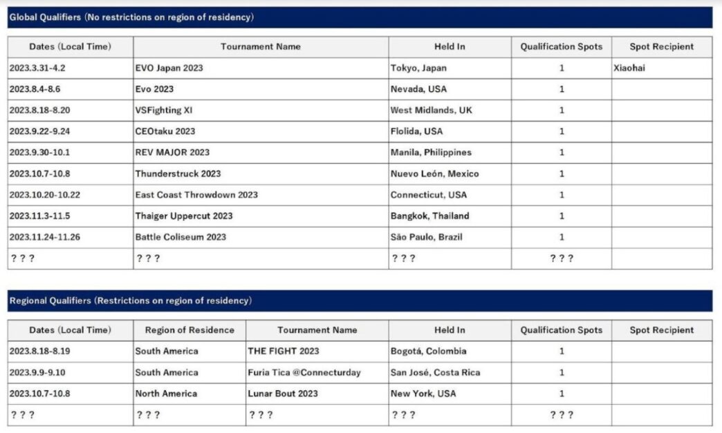 The King of Fighters XV: SWC 2023 é o novo torneio mundial