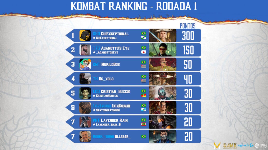 Kombat Ranking: Tabela atualizada do torneio de MK1