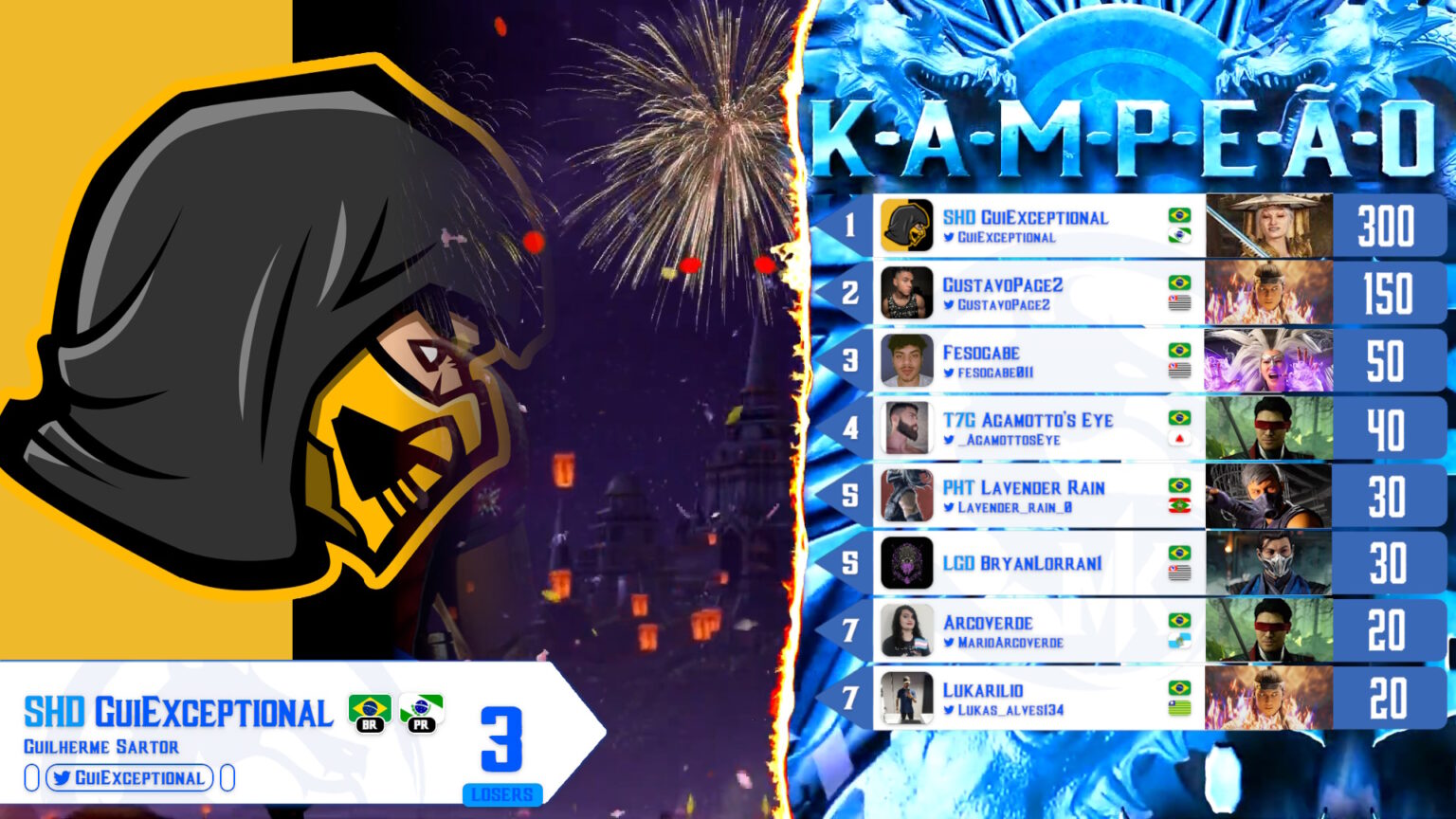 Kombat Ranking: Tabela atualizada do torneio de MK1