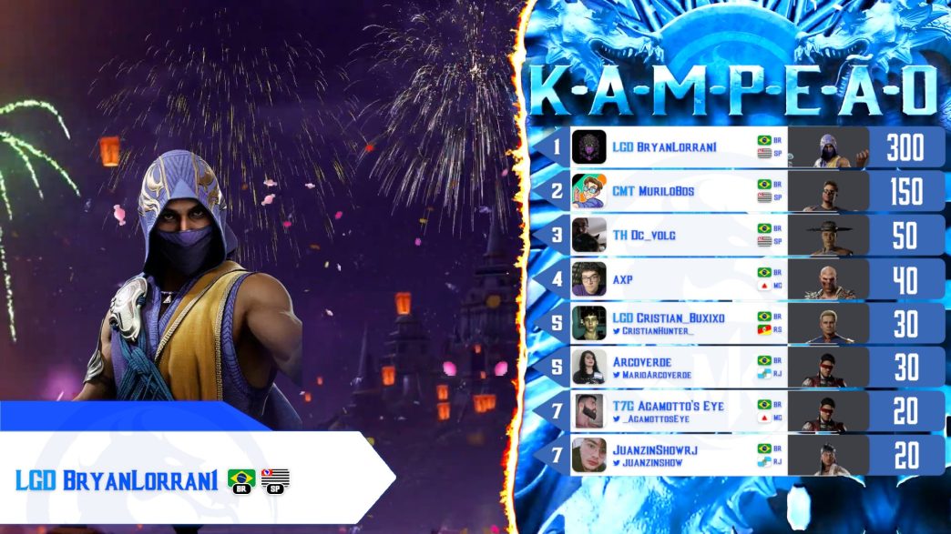 Kombat Ranking: tabela atualizada de Mortal Kombat 1