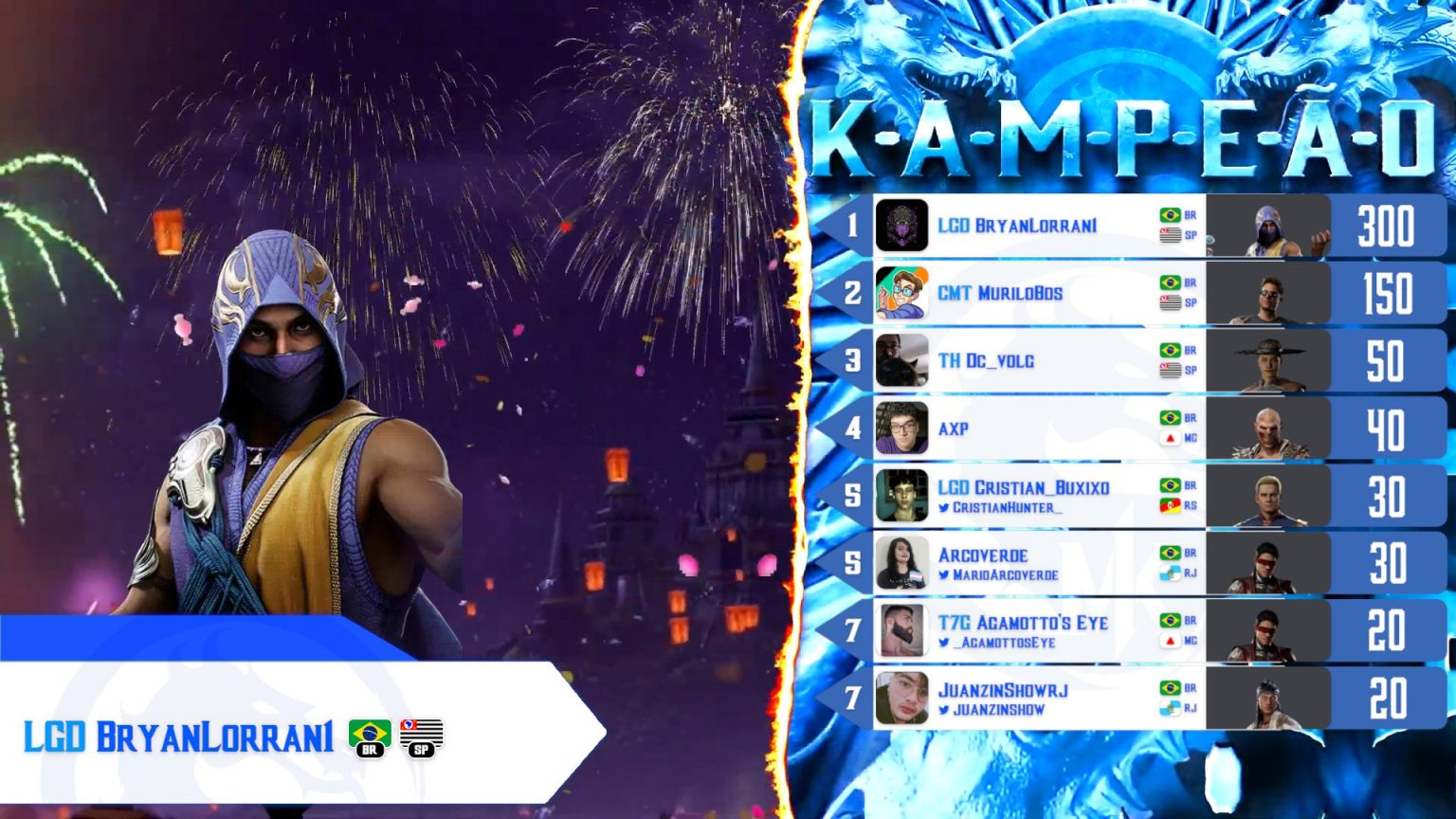 Kombat Ranking: tabela atualizada de Mortal Kombat 1