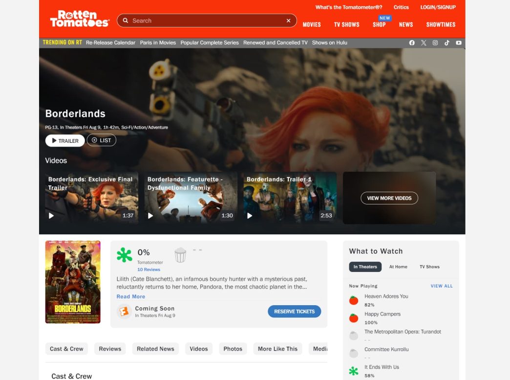 Filme de Borderlands estreia com 0% no Rotten Tomatoes