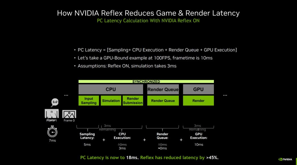 Afinal, quanto o NVIDIA Reflex ajuda na latência de jogos?