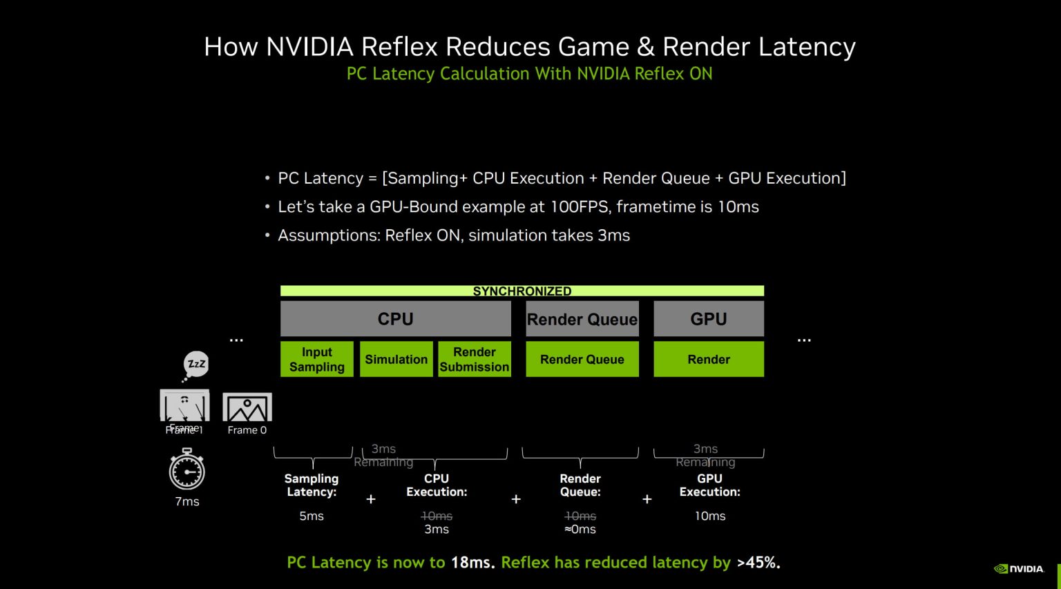 Afinal, quanto o NVIDIA Reflex ajuda na latência de jogos?