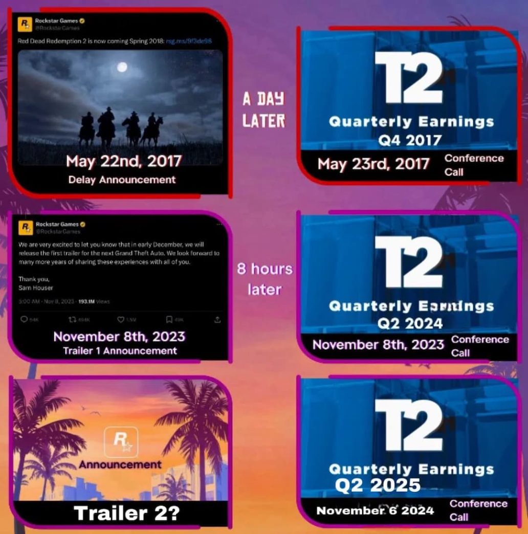 GTA 6 pode ganhar novo trailer em novembro, diz rumor