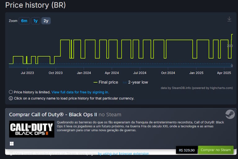 Call of Duty: preços subiram em até 64% na Steam