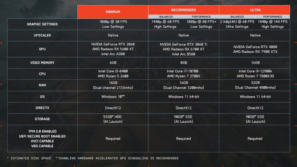 Meu PC roda Battlefield 6? Veja requisitos mínimos